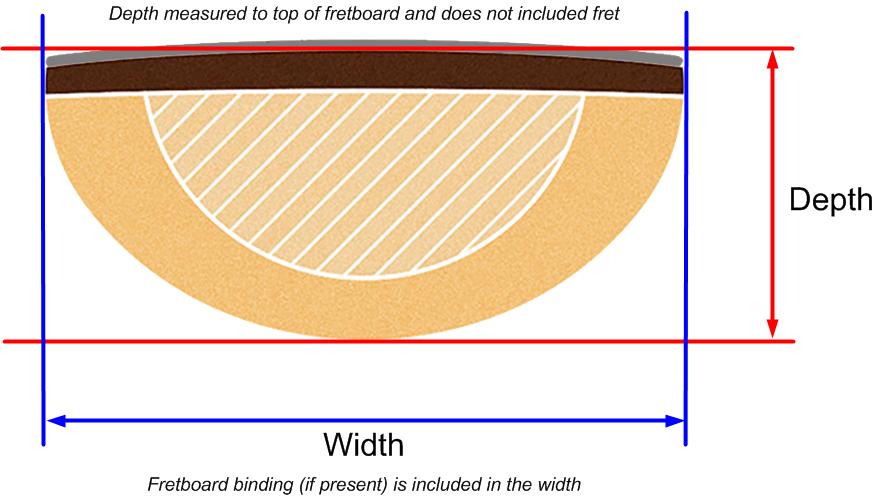 GAD's Guitar Review Standards | GAD's Ramblings