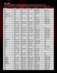 Guild Guitar Serial Number Chart | GAD's Ramblings