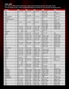 Guild Guitar Serial Number Chart | GAD's Ramblings