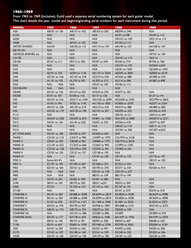 Guild Guitar Serial Number Chart | GAD's Ramblings