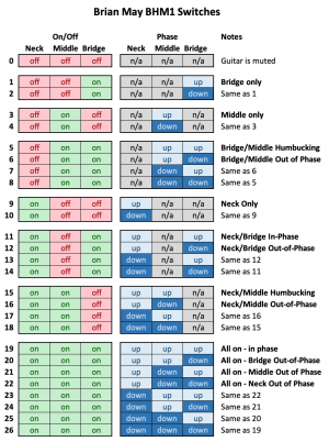 1985 Guild Brian May BHM1 | GAD's Ramblings