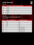 Guild Guitar Serial Number Chart | GAD's Ramblings