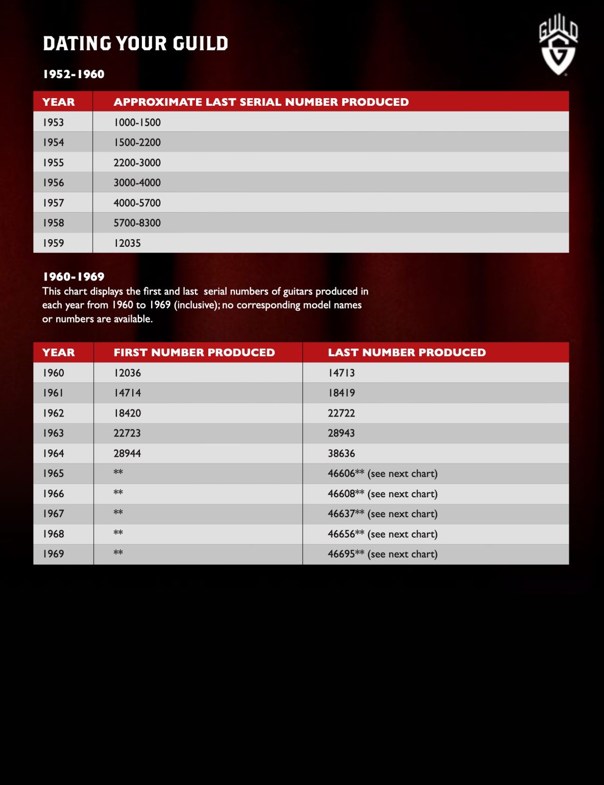 Guild Guitar Serial Number Chart | GAD's Ramblings