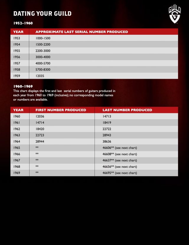 Guild Guitar Serial Number Chart | GAD's Ramblings