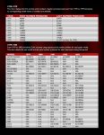 Guild Guitar Serial Number Chart | GAD's Ramblings