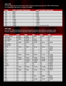 Guild Guitar Serial Number Chart | GAD's Ramblings