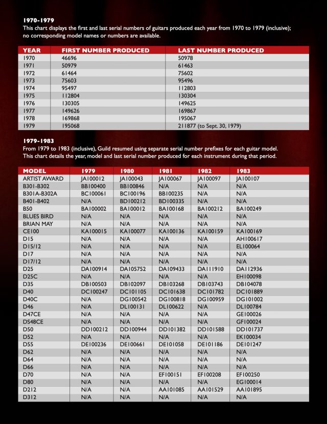 Guild Guitar Serial Number Chart | GAD's Ramblings