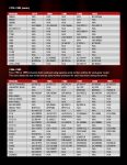 Guild Guitar Serial Number Chart | GAD's Ramblings