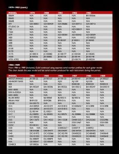 Guild Guitar Serial Number Chart | GAD's Ramblings