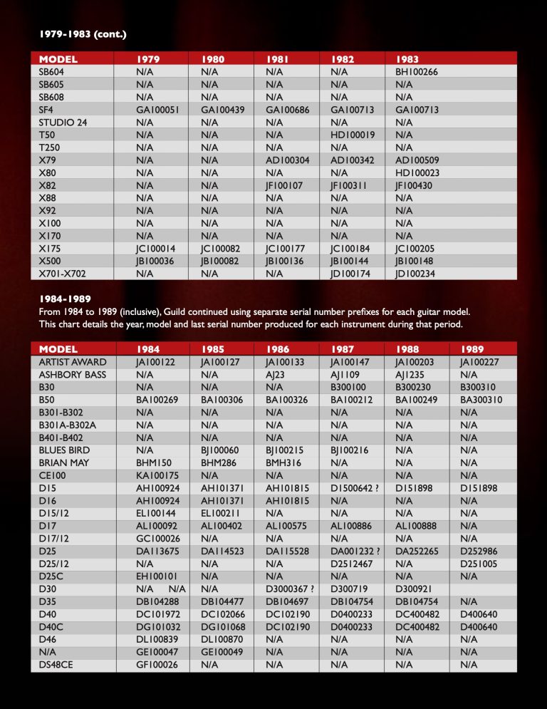 Guild Guitar Serial Number Chart | GAD's Ramblings