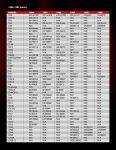 Guild Guitar Serial Number Chart | GAD's Ramblings