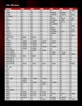 Guild Guitar Serial Number Chart | GAD's Ramblings