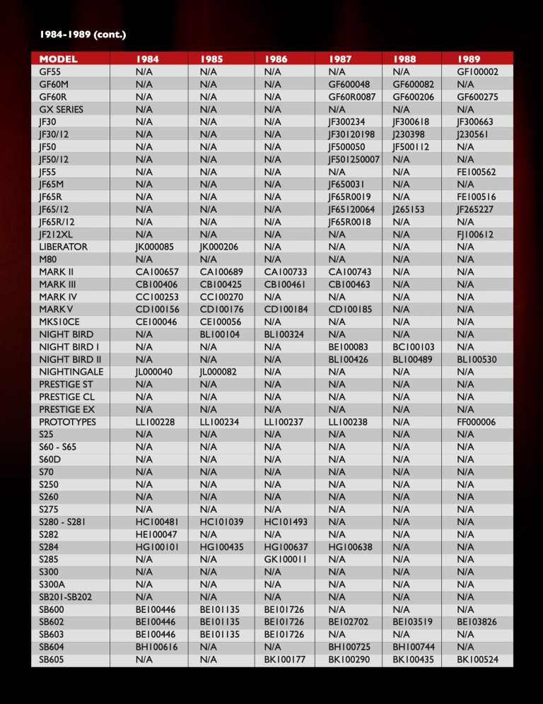 Guild Guitar Serial Number Chart | GAD's Ramblings