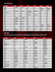 Guild Guitar Serial Number Chart | GAD's Ramblings