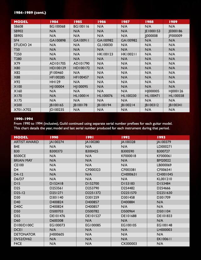 Guild Guitar Serial Number Chart | GAD's Ramblings