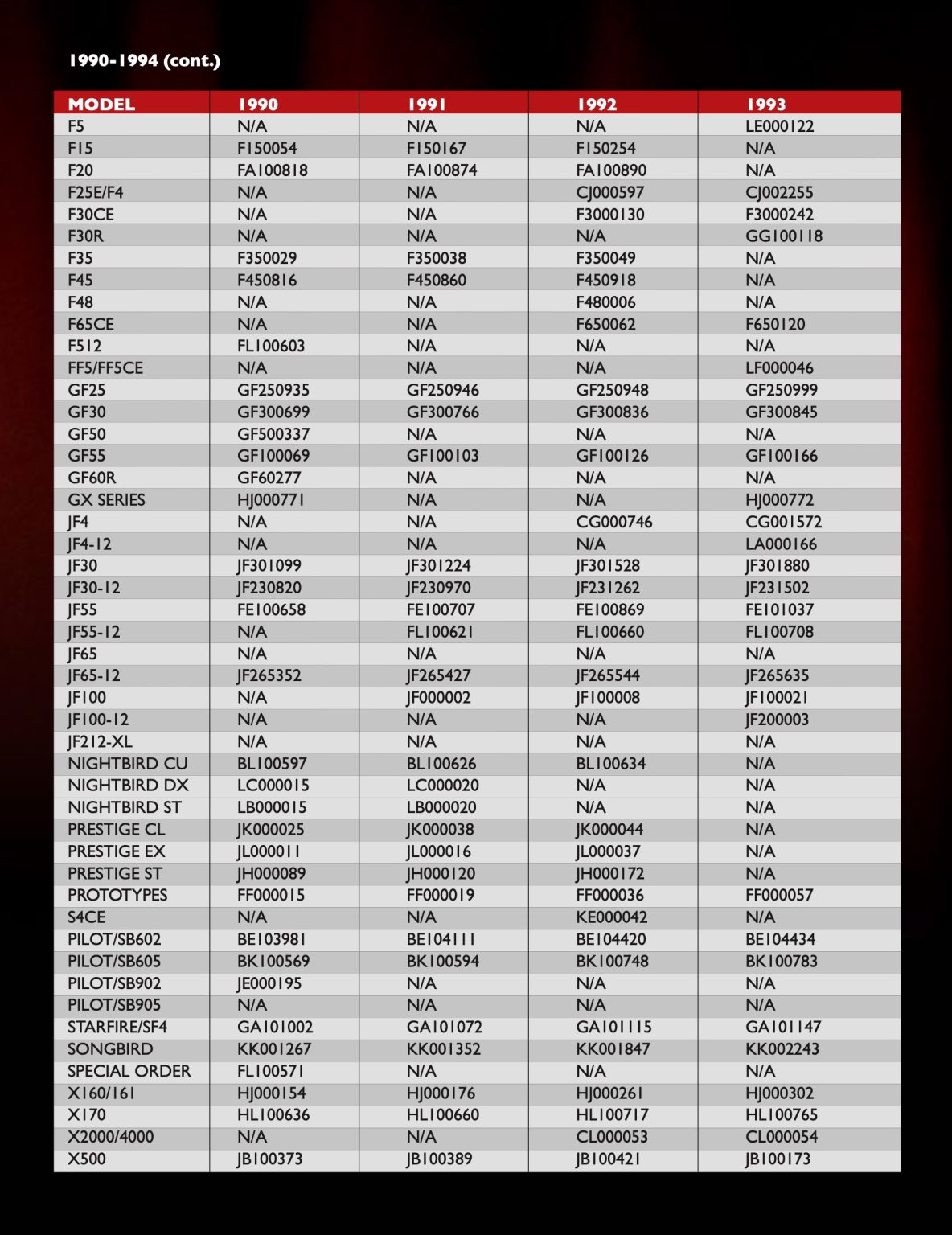 Guild Guitar Serial Number Chart | GAD's Ramblings