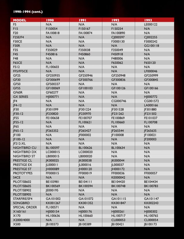 Guild Guitar Serial Number Chart | GAD's Ramblings