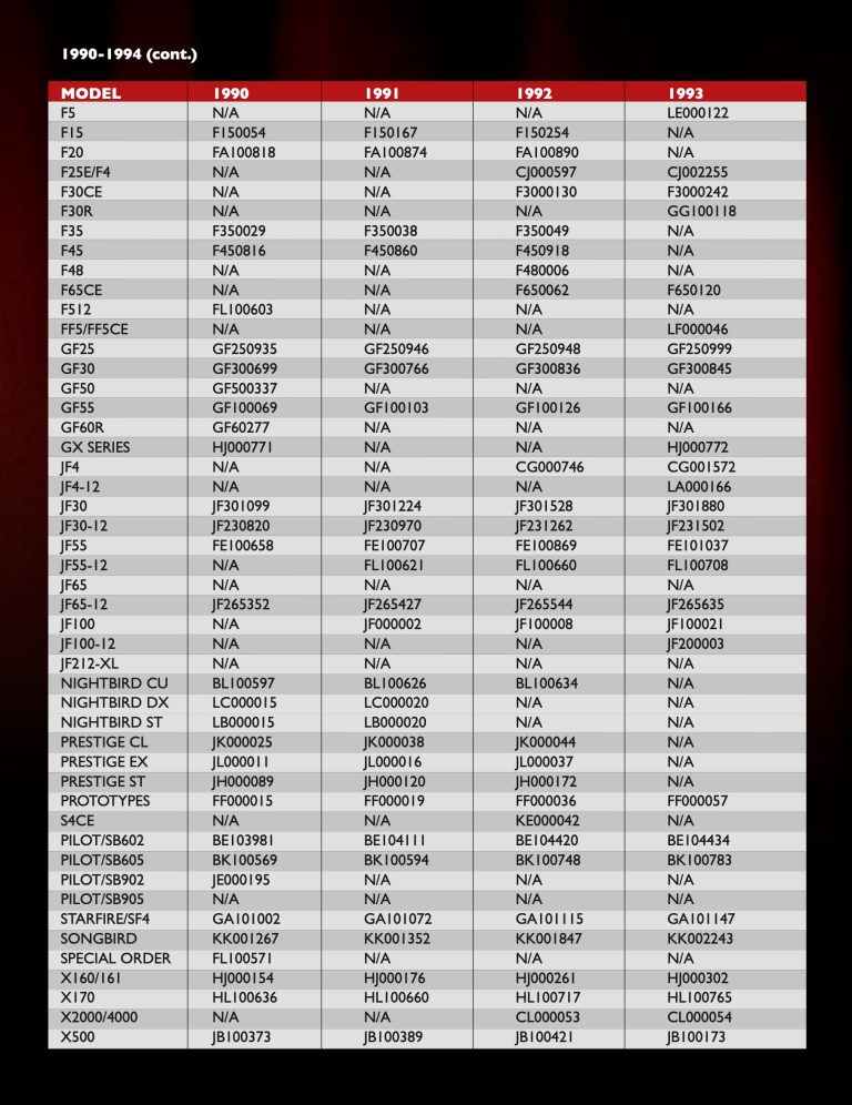 Guild Guitar Serial Number Chart | GAD's Ramblings