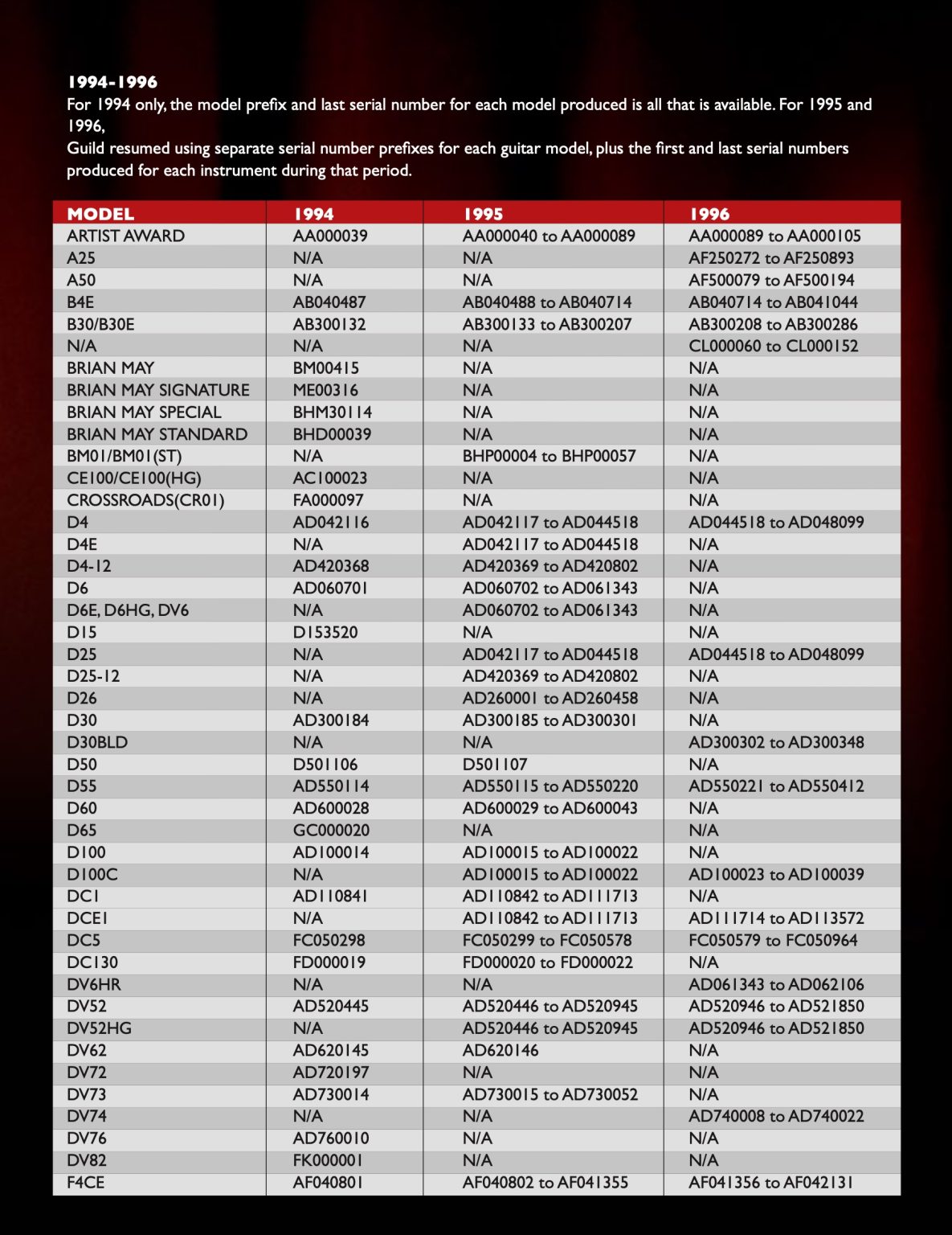 Guild Guitar Serial Number Chart | GAD's Ramblings