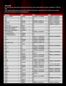 Guild Guitar Serial Number Chart | GAD's Ramblings