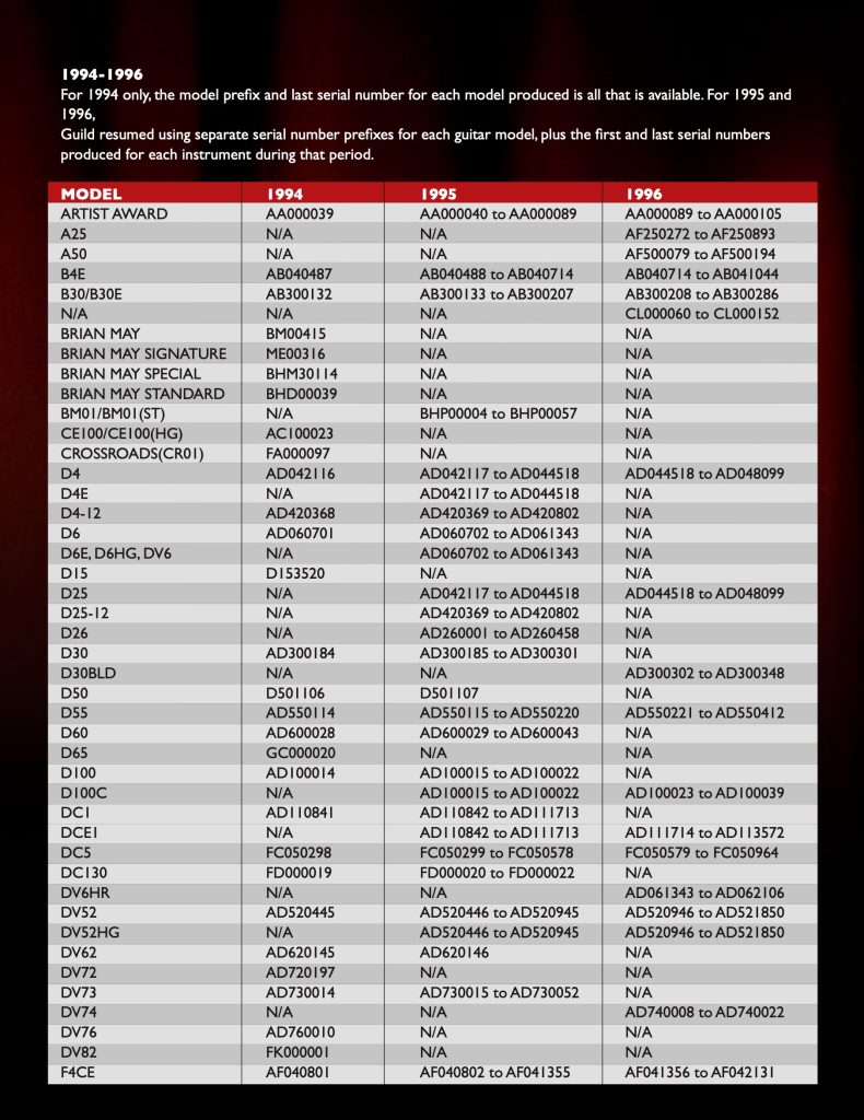 Guild Guitar Serial Number Chart | GAD's Ramblings