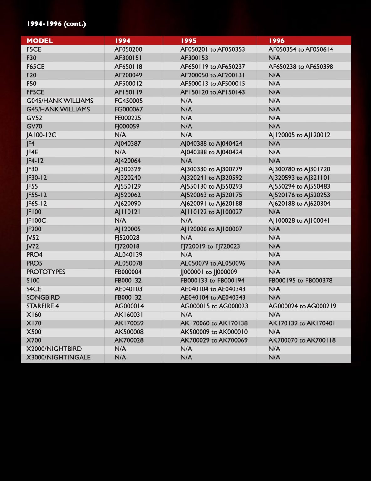 Guild Guitar Serial Number Chart | GAD's Ramblings