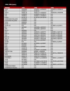 Guild Guitar Serial Number Chart | GAD's Ramblings