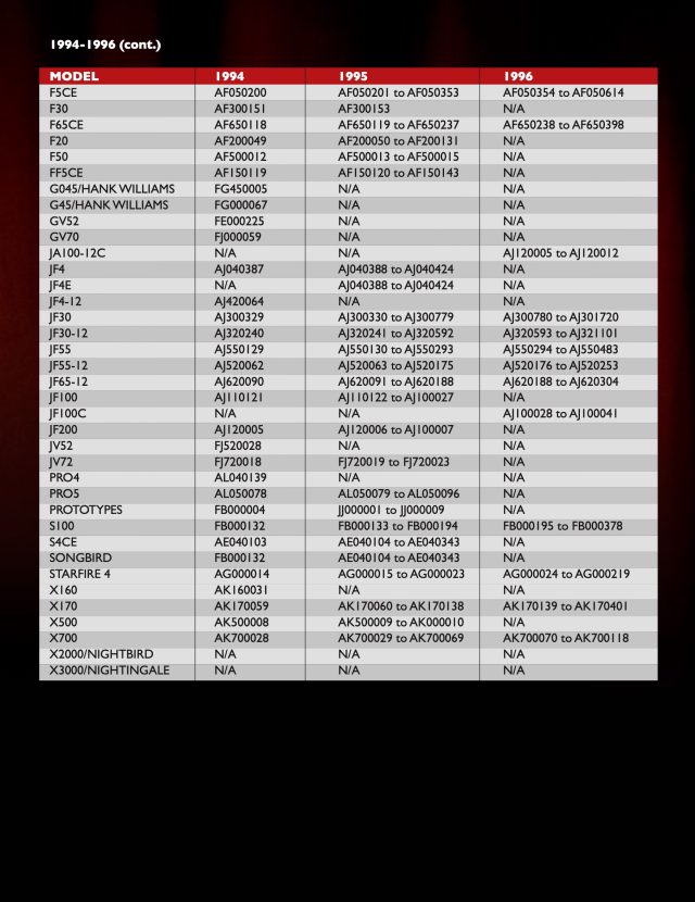 Guild Guitar Serial Number Chart | GAD's Ramblings