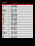 Guild Guitar Serial Number Chart | GAD's Ramblings