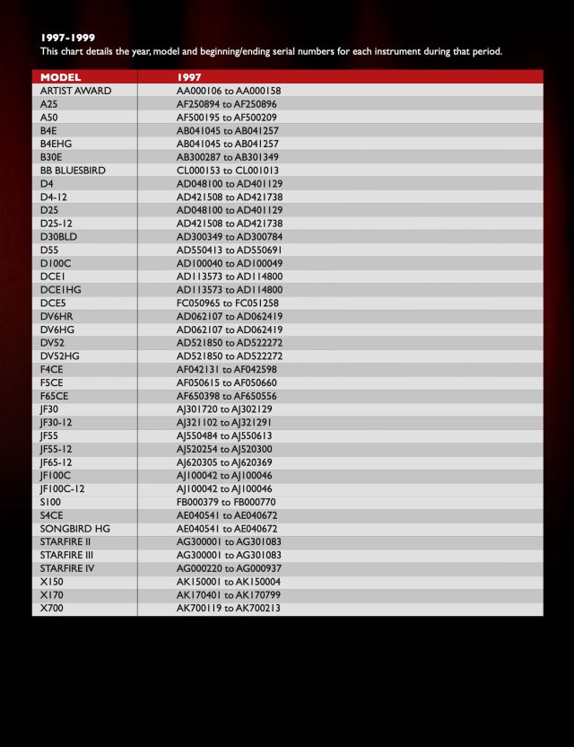 Guild Guitar Serial Number Chart | GAD's Ramblings