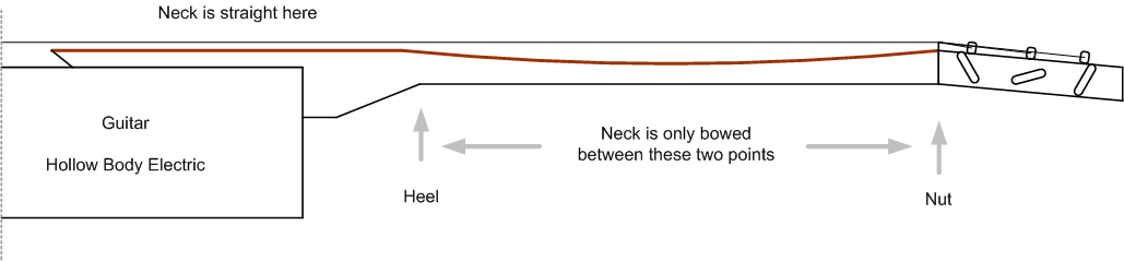 Decreasing neck relief lowers the strings? - The Acoustic Guitar Forum